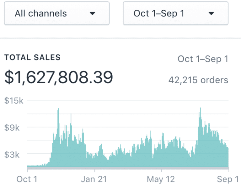 Complete Guide to Setting Up Your Shopify Store