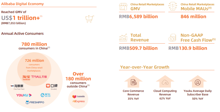 Alibaba vs. Amazon: Comparison And Review