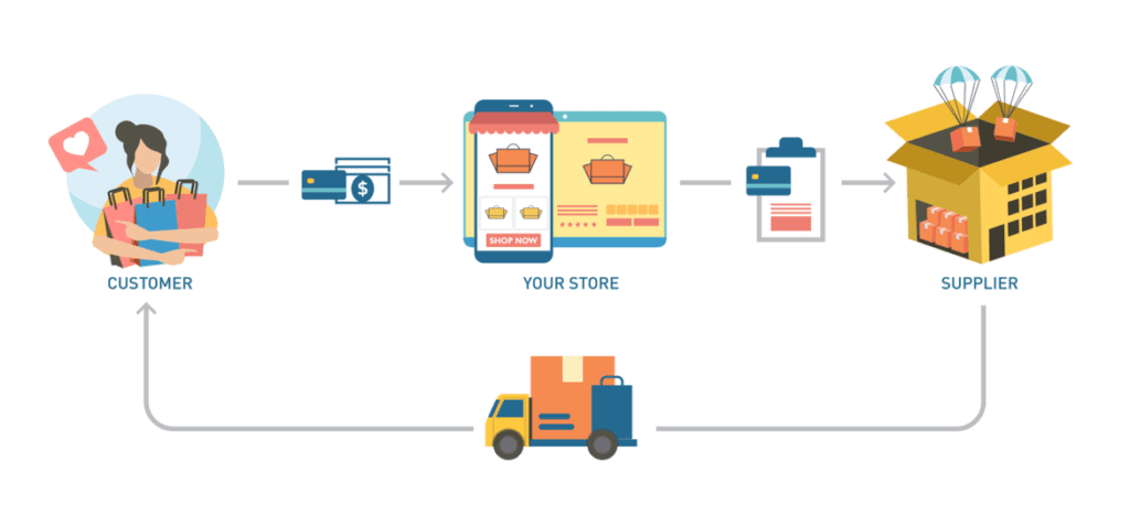 Inventory Control Methods: 13 Of The Best Techniques
