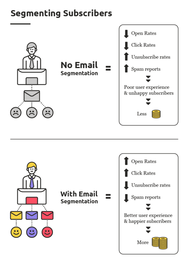 Email Marketing Segmentation: Strategies To Send Targeted Mail