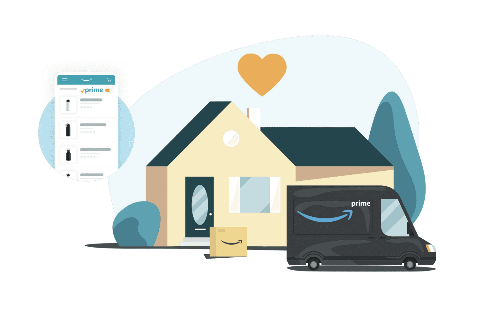 What’s Amazon FBA Mean And How Does It Work?