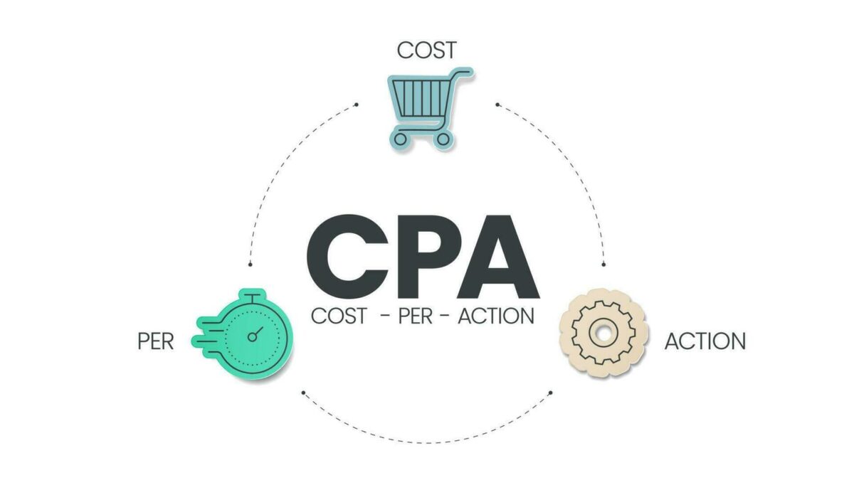 Understanding CPA Marketing: Your Comprehensive Guide